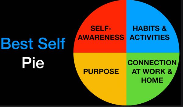 Grab a Piece of the Pie!